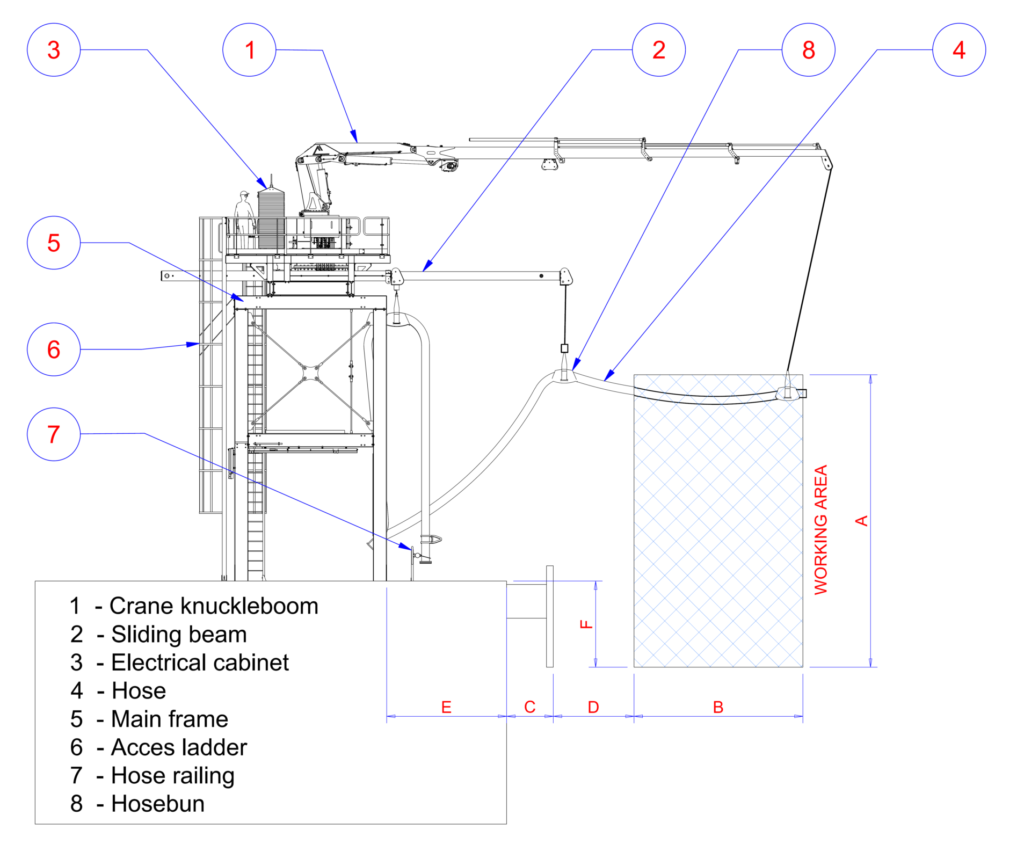 Do the Quickscan - Inquire about Hosetowers, Gangways & Hosereels!